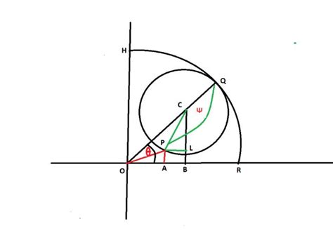 Hypocycloid Teaching Resources