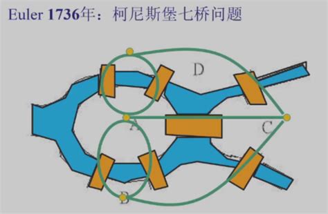 图论 Graph Theory Philfans Notebook