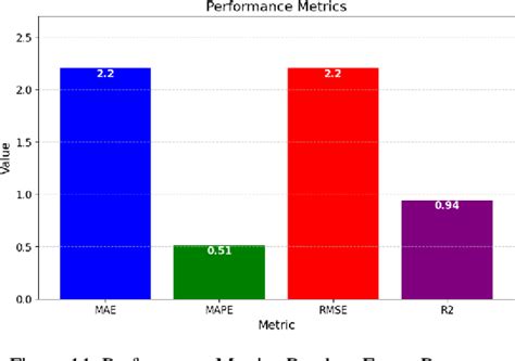 Figure 11 From Cattle Weight Estimation Using Linear Regression And