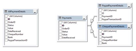 sql database design best practices