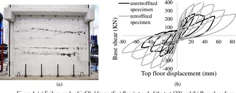 Figure 1 From Numerical Modeling Of Masonry Infilled Rc Frame Strengthened With Trm Semantic