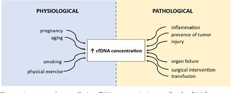 Figure 1 From Variant Allele Frequency Analysis Of Circulating Tumor