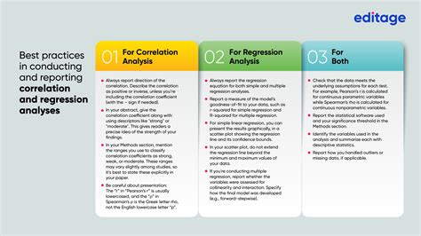 Best Practices In Reporting Correlations Associations And Regressions