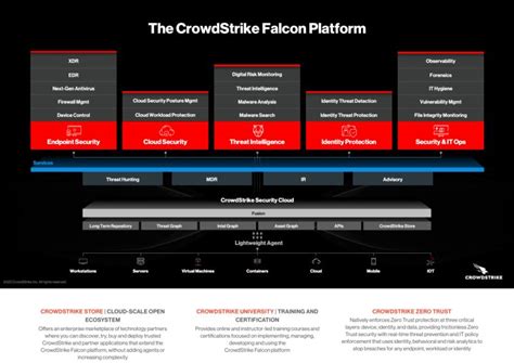 Connor Graves On Linkedin Cybersecurity Endpointsecurity