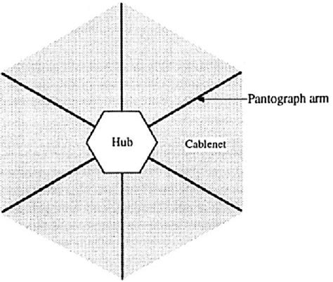 Figure 1 From A Parabolic Pantographic Deployable Antenna Pda Semantic Scholar