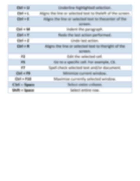 Solution Microsoft Office Shortcut Keys Studypool