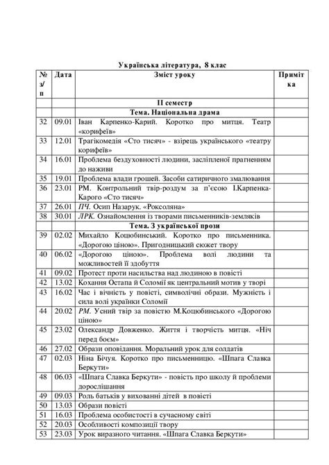Календарно тематичне планування з української літератури 8 клас 2022 2023 КТП Українська