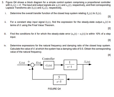 solved 3 figure q4 shows a block diagram for a simple