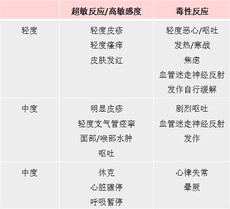 碘造影剂过敏反应 造影剂迟发性过敏反应 随意云