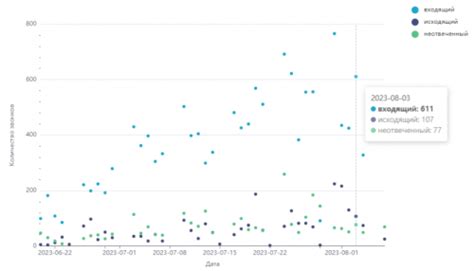 Superset Work In Superset Charts Chart Types [База знаний НГТУ НЭТИ]