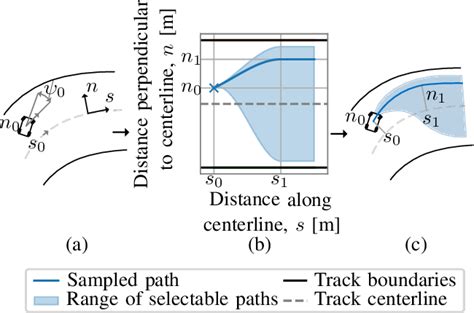 Figure 4 From Partial End To End Reinforcement Learning For Robustness