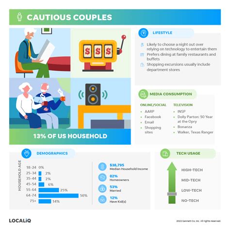 11 Extremely Detailed Target Market Examples How To Find Reach Yours LocaliQ