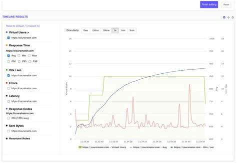 Load Focus On Linkedin Cloudloadtesting Webspeedtest