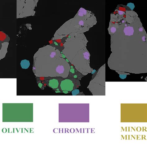 Distribution Of Chromite To Free Binary And Ternary Particles Download Scientific Diagram