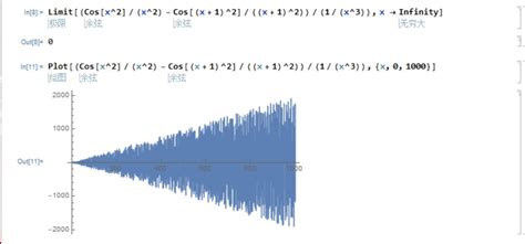 Wolframalpha Limit Gives Wrong Answer On Both Mathematica And Wolfram Alpha Stack Overflow