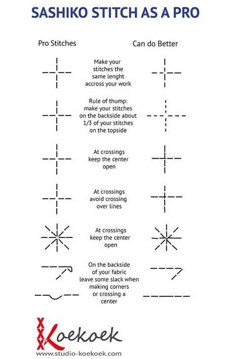 Free Sashiko Patterns Artofit