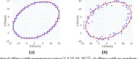 Figure 2 From New Confocal Hyperbola Based Ellipse Fitting With Applications To Estimating