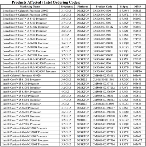 Intel Chuẩn Bị Ngừng Sản Xuất Cpu Coffee Lake Dọn đường Cho Chip Thế Hệ 10