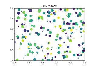 Matplotlib Figure Figure Matplotlib Documentation