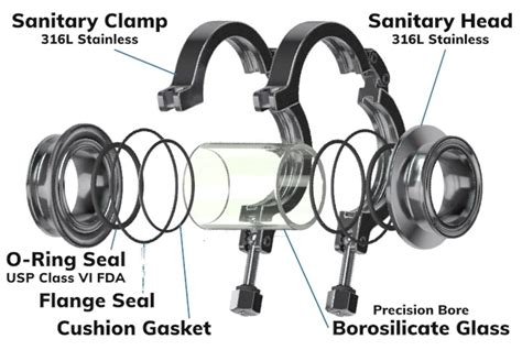 Buy Lj Star Svfct A10aa1b Clamp Type 1 Sterile Visual Flow Indicator Prime Buy