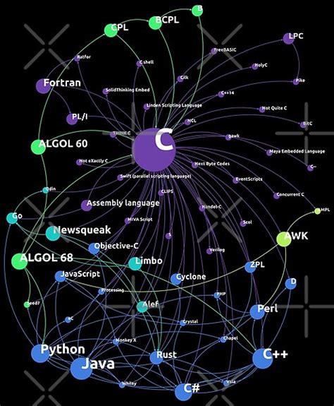 network graphs product collection