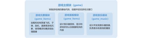 Python实战使用Pygame开发飞机大战小游戏 Python开发免费视频课程 博学谷
