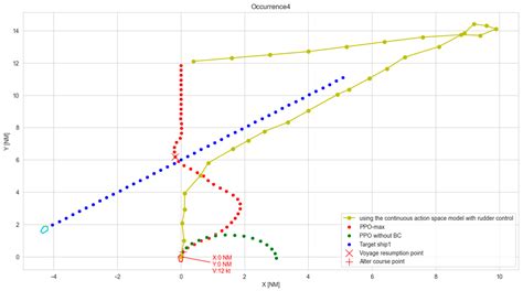 Jmse Free Full Text Optimizing Multi Vessel Collision Avoidance