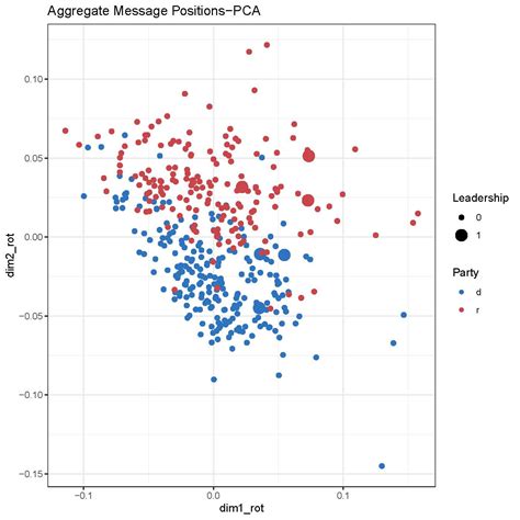 Tensor Based Implementation For Joint Sentiment Topic Modeling