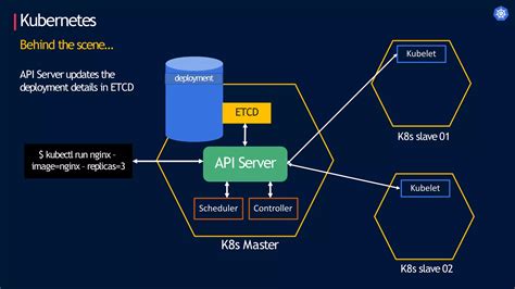 01 Kubernetes PPT Pptx Cloud Computing Internet