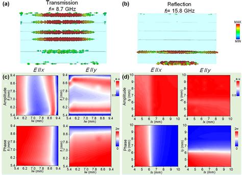 Current Distribution And Em Response Of The Meta Atom With Different