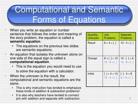 Ppt Addition And Subtraction Powerpoint Presentation Free Download