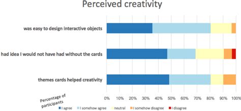 Figure 4 From Tiles A Card Based Ideation Toolkit For The Internet Of Things Semantic Scholar