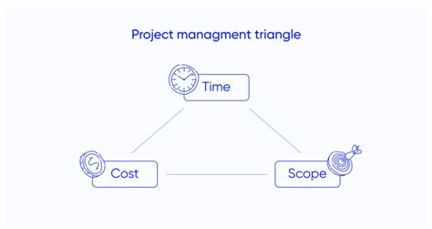 Project Estimation Balancing Costs Time And Resources Purrweb