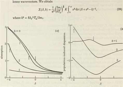 Figure 4 From Theory Of Nonlinear Refraction Near The Band Edge Of A Semiconductor Semantic