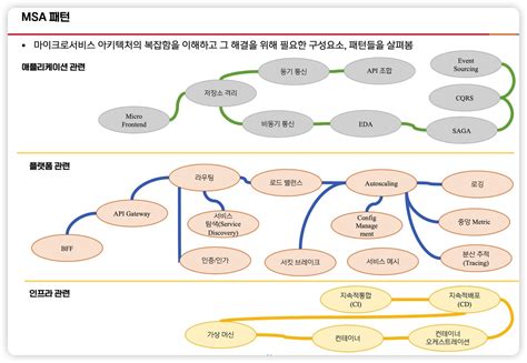 Msa Dev Joorong