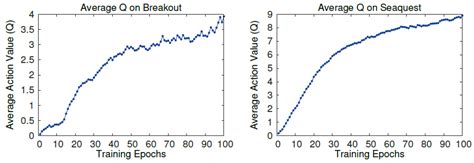 DQN Playing Atari with Deep Reinforcement Learning 深度强化学习炼丹炉 极客文档