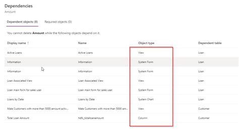 Solved Failed To Delete Fields Xxx Object Dependencies Exist