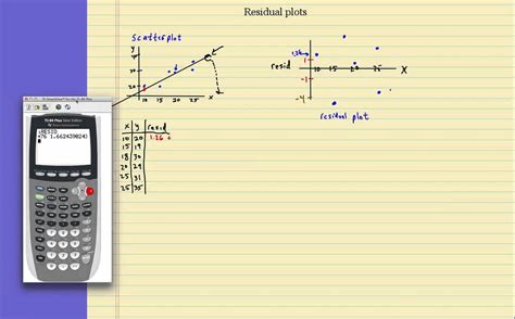 Residual Plot Youtube Residual Plot Youtube