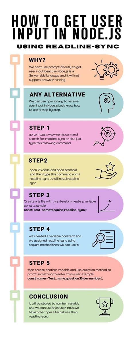 Midhun Ps On Linkedin Informativepost