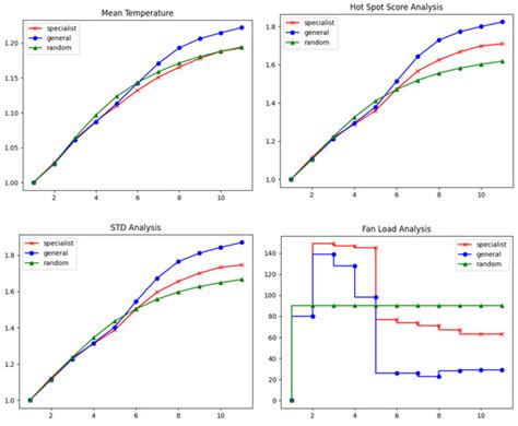 Algorithms Special Issue Bio Inspired Algorithms