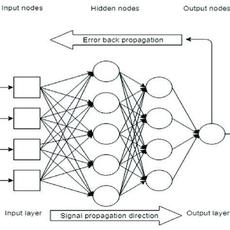 Subset Of Artificial Intelligence Use Of Expert System Download Scientific Diagram