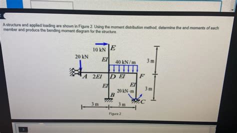 solved a structure and applied loading are shown in figure