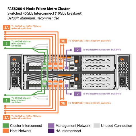 Netapp Fas8200 4 Node Fabric Metrocluster Filer Head Fas8200 4nfmc Ecs