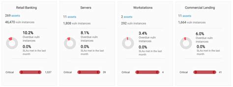 How To Create Vulnerability Management Reports For Executives Nopsec