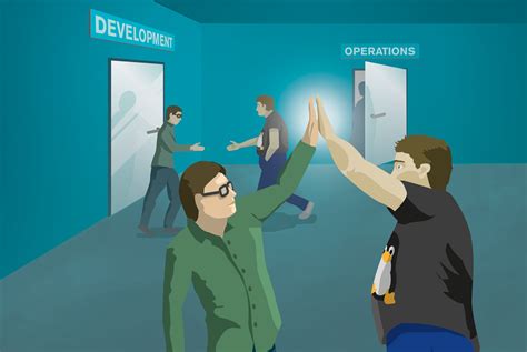 devops ist ein pilotprojekt wert