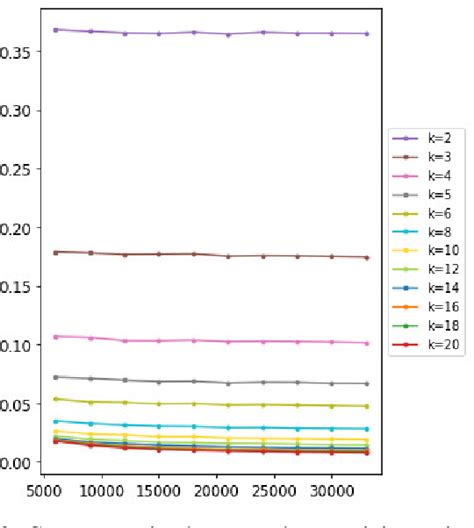 figure 1 from regular 2k directional polygon algorithm for finding the