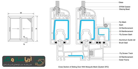 ابعاد فریم پنجره یو پی وی سی آریا ساز و کار
