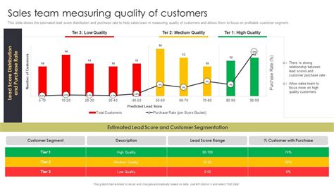 Sales Team Measuring Quality Of Customers Sales Automation Procedure For Better Deal Management