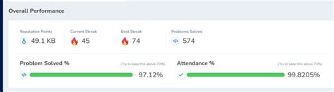 Anurag Shendre On Linkedin Python Sql Excel Tableau Workhard