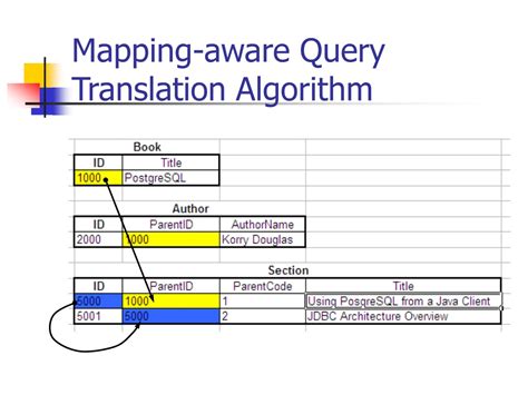 Ppt Processing Xml Data Using A Relational Database Schema Based Xml